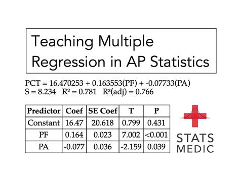 Teaching Multiple Regression In Ap Statistics