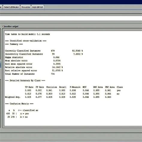 Decision Tree Output Download Scientific Diagram