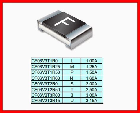 Electronica Y Software2020 Codigo Smd Fusibles