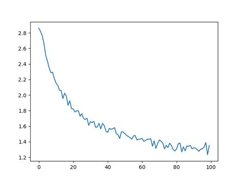 문자 단위 rnn으로 이름 분류하기 — pytorch tutorials 0 3 1 documentation