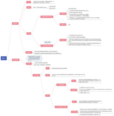 《数据结构与算法分析》 思维导图复习 数据结构与算法分析思维导图 csdn博客