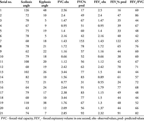 Pulmonary Function Test Download Table
