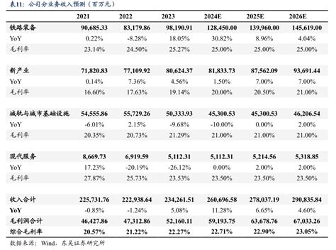 2018 2024h1中国中车动车组销售收入（亿元） 2024年09月 行业研究数据 小牛行研