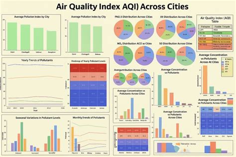 Dataanalytics Pythonproject Exceldashboard Airpollution Sayantan Ghosh 🇮🇳