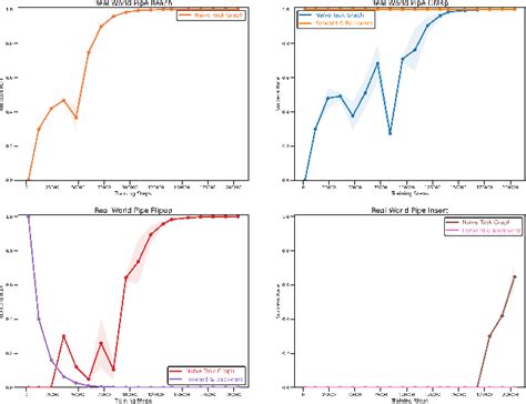 Dexterous Manipulation From Images Autonomous Real World Rl Via Substep Guidance Paper And