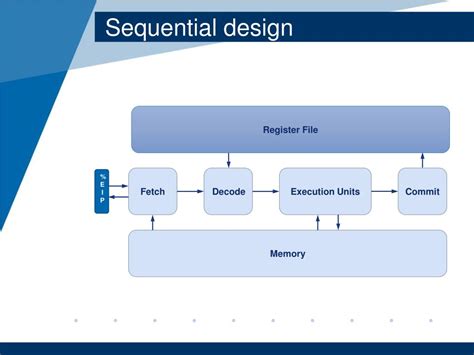 Ppt Introduction To Processor Architecture Powerpoint Presentation