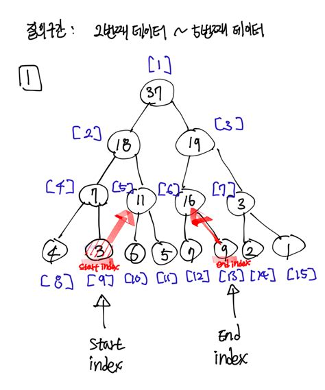 Algorithm