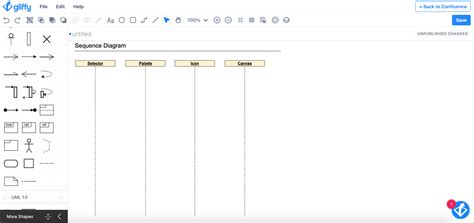 create a uml sequence diagram gliffy by perforce