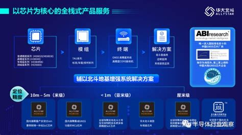 海外厂商占过半份额华大北斗力争导航芯片突围 深圳华大北斗科技股份有限公司