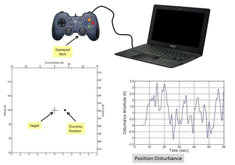 Simulation Environment Workload Results Download Scientific Diagram