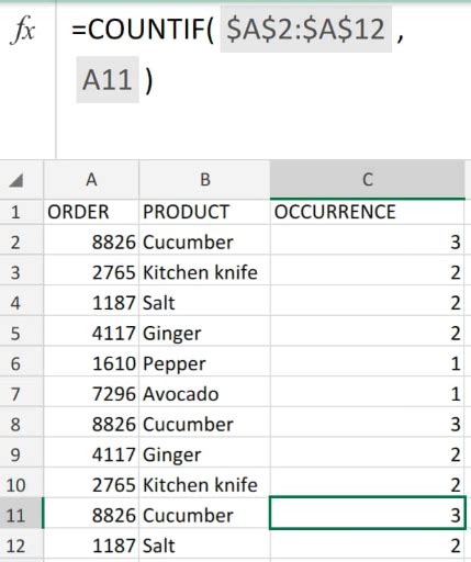 How To Use The Duplicate Count Excel Function Excelchat Excelchat