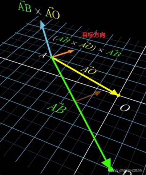【计算几何】凸多面体重叠判断算法：gjk 算法详解 and c 代码实现二维情形的凸多边形重叠判断 gjk算法 csdn博客