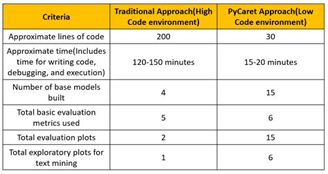 nlp classification in python nlp nlp techniques exploratory data
