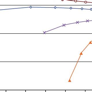 Calculated log log plots of reduced radius θ t θ as a function of Download Scientific