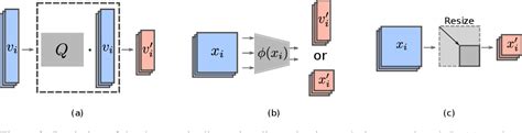 Figure 2 From Smaller Is Better An Analysis Of Instance Quantity