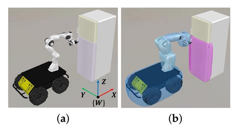 Sensors Free Full Text Reactive Self Collision Avoidance For A Differentially Driven Mobile