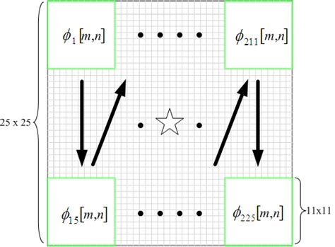 Pixel Array For Representing Basis Functions Download Scientific Diagram