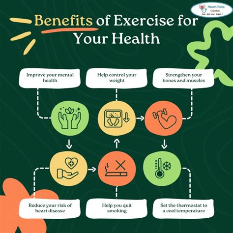 Dr Rahul Singhal On Linkedin Cholesterol Diabetes Health