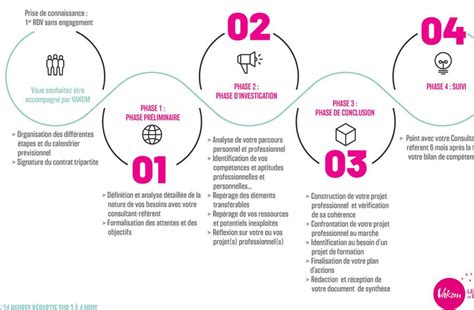 Exemple De Bilan Dentretien Annuel DÉvaluation Découvrez Comment