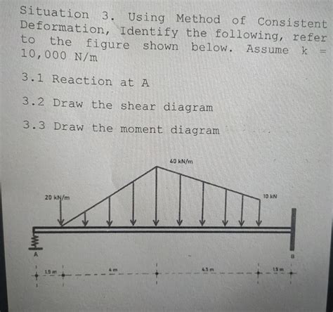 solved situation 3 ﻿using method of consistent deformation