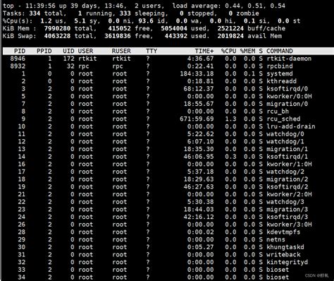 【linux】top 命令使用top S Csdn博客