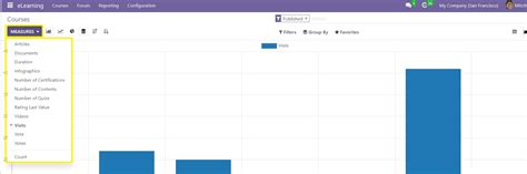 Courses In Odoo 16 E Learning App Odoo V16 Community Edition Book