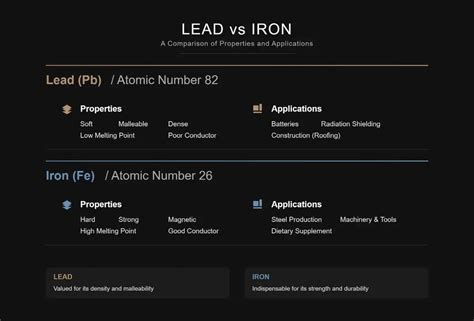 Lead Vs Iron Whats The Difference MFG Shop
