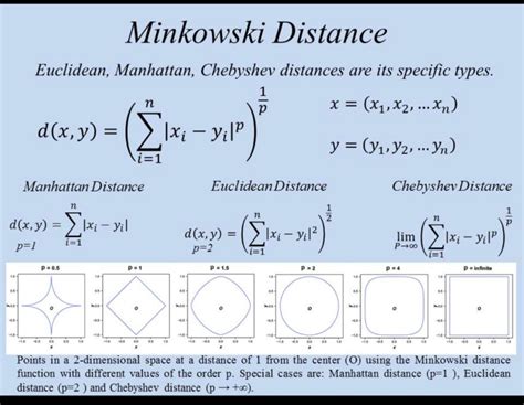 Vishnu Vardhan Reddy Dyava On Linkedin Dataanalytics Deeplearning Reinforcementlearning