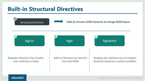 angular 4 directives angular 4 tutorial for beginners angular 4