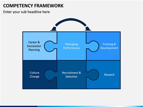 Competency Framework PowerPoint and Google Slides Template - PPT Slides