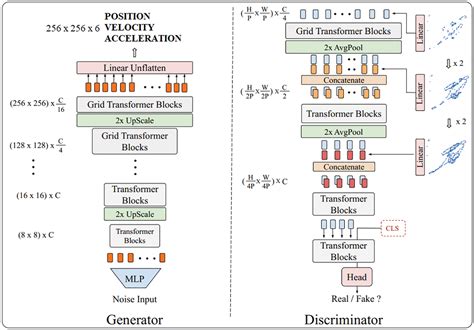 iasc free full text ins gnss integrated navigation algorithm based