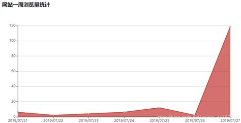 vue爬坑之旅 二十三 ：vue中添加百度统计代码 vue3项目统计代码如何添加 csdn博客