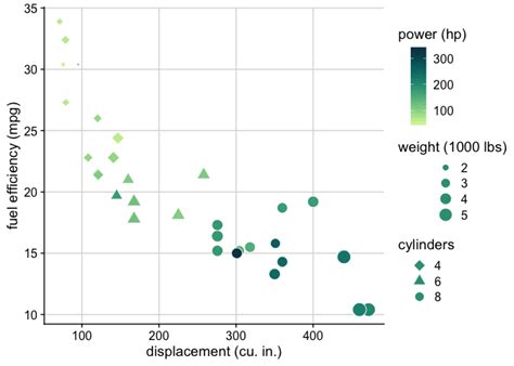 R Center Align Legend Title And Legend Keys In Ggplot For Long