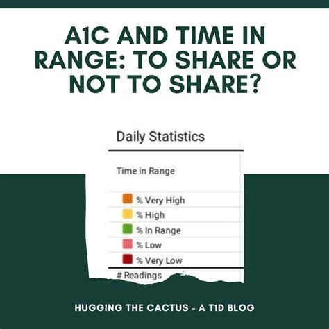 A1c And Time In Range To Share Or Not To Share Hugging The Cactus