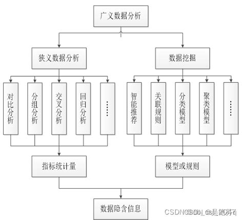 Python数据分析与可视化心得以python基础的“数据可视化”的理解500字 Csdn博客