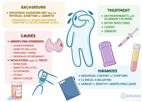 Diaphoresis What Is It Causes Signs And More Osmosis