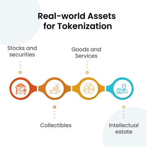 the future of asset tokenization in blockchain 7 key trends revinfotech inc