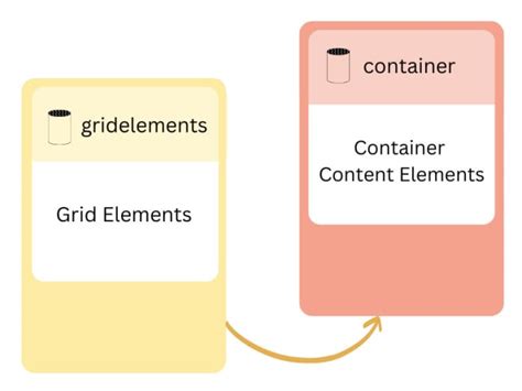 Migrate Typo3 Gridelements To Container By Ghanshyamgohel Fiverr
