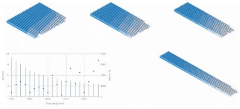Stock Material Optimization Using A Linear Bin Packing Strategy While Download Scientific