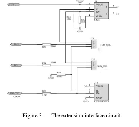 Figure 3 From Arm9 Embedded System Of The Image Acquisition And Processing Semantic Scholar