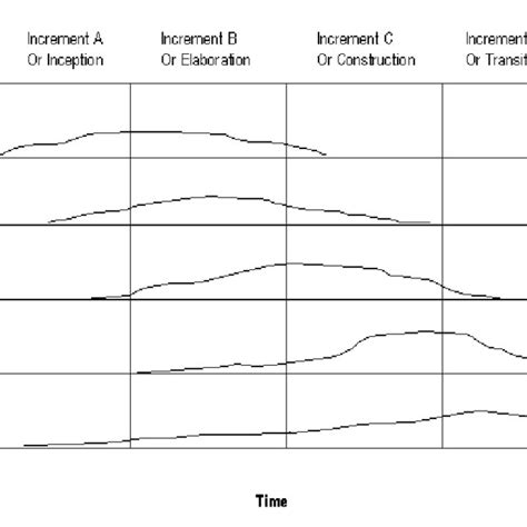 Iterative And Incremental Model Of Sdlc Download Scientific Diagram