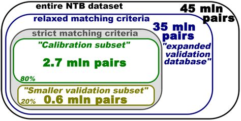 Schematic Overview Of Data Preparation Steps Download Scientific Diagram