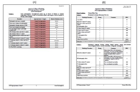 Examples Of Pdf Files Provided By Acr Guidelines Note That Slightly