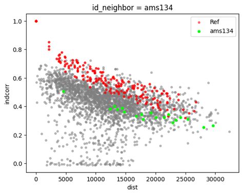 Indicator Correlation Filter Example Pypwsqc 0 0 2 Post4 Dev0 D27f644 Documentation