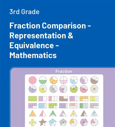 Divide Using Equal Groups Passages Elementary School Math