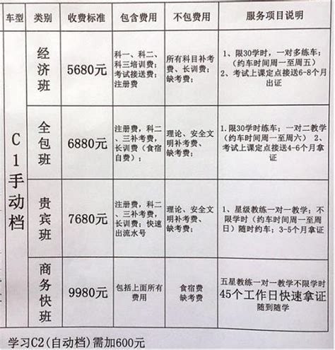 9月1號開始，考c1駕照要多少錢？老司機帶你玩轉駕考！ 每日頭條