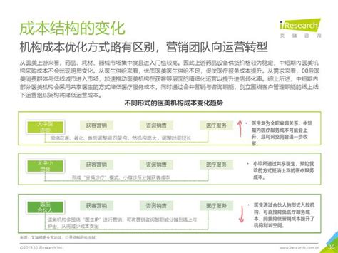 《2019年中国医美行业趋势研究报告》发布