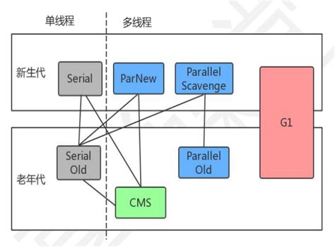 JVM四分代垃圾回收机制和垃圾回收算法 某人人莫 博客园