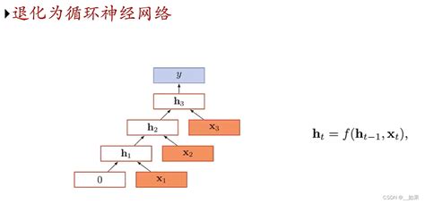 深度学习之循环神经网络 Srnn Csdn博客