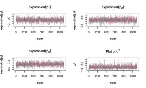 R How To Plot These Two Trace Plots Of Beta In The Same Figure With A Different Color